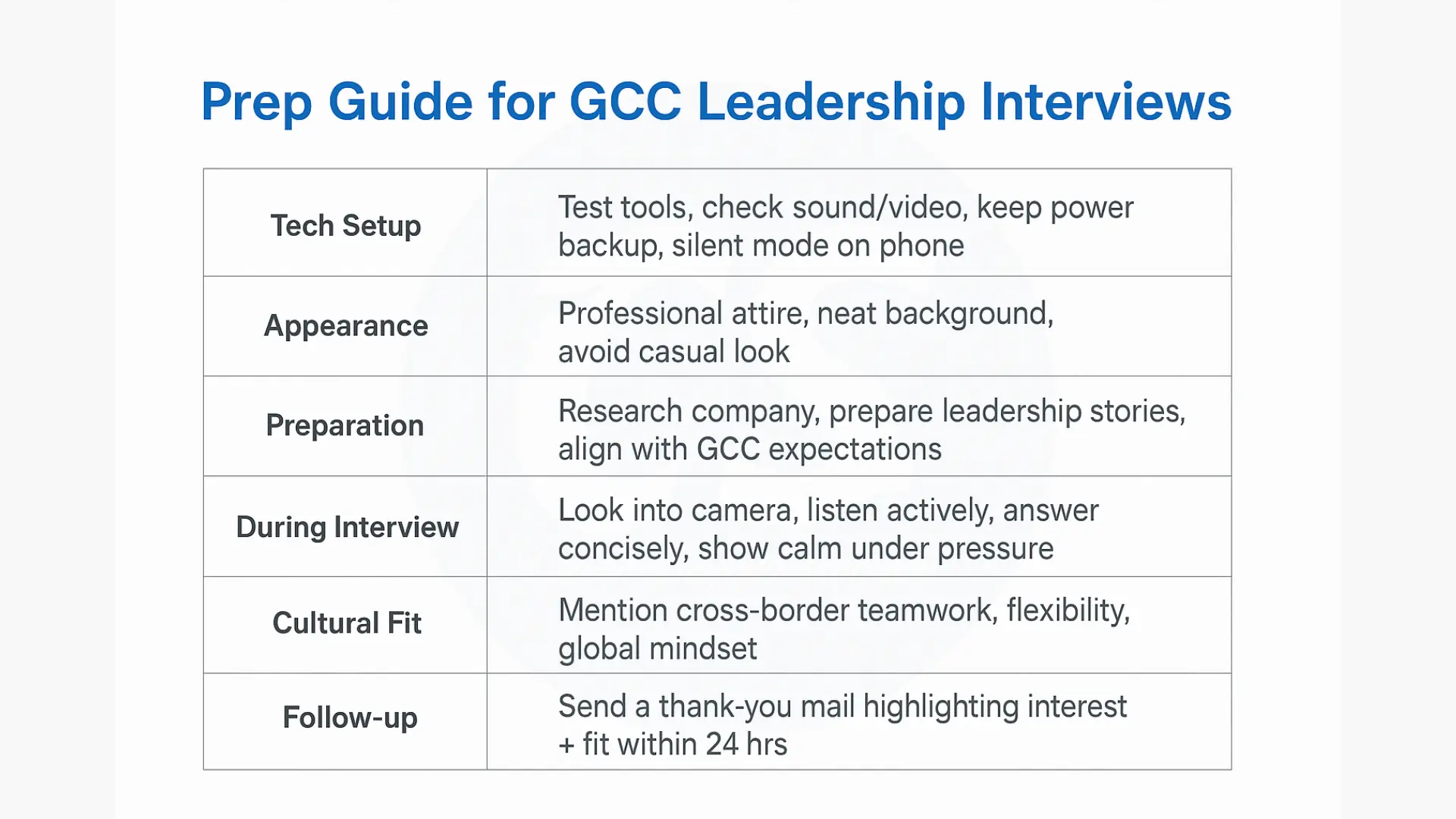 How to Prepare for Virtual Leadership Interview in GCC
