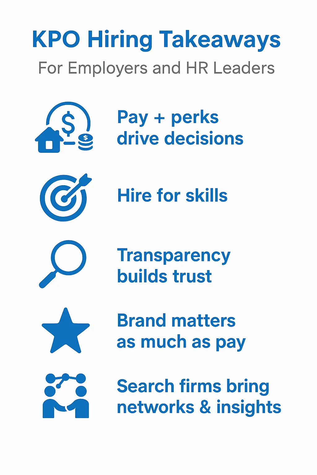 KPO Hiring Challenges in India: A Case Study